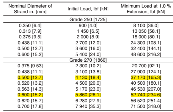 TIÊU CHUẨN ASTM A416